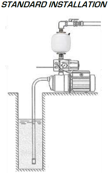 verschillende pumpcontroles voor het automatisch starten en stoppen van ...